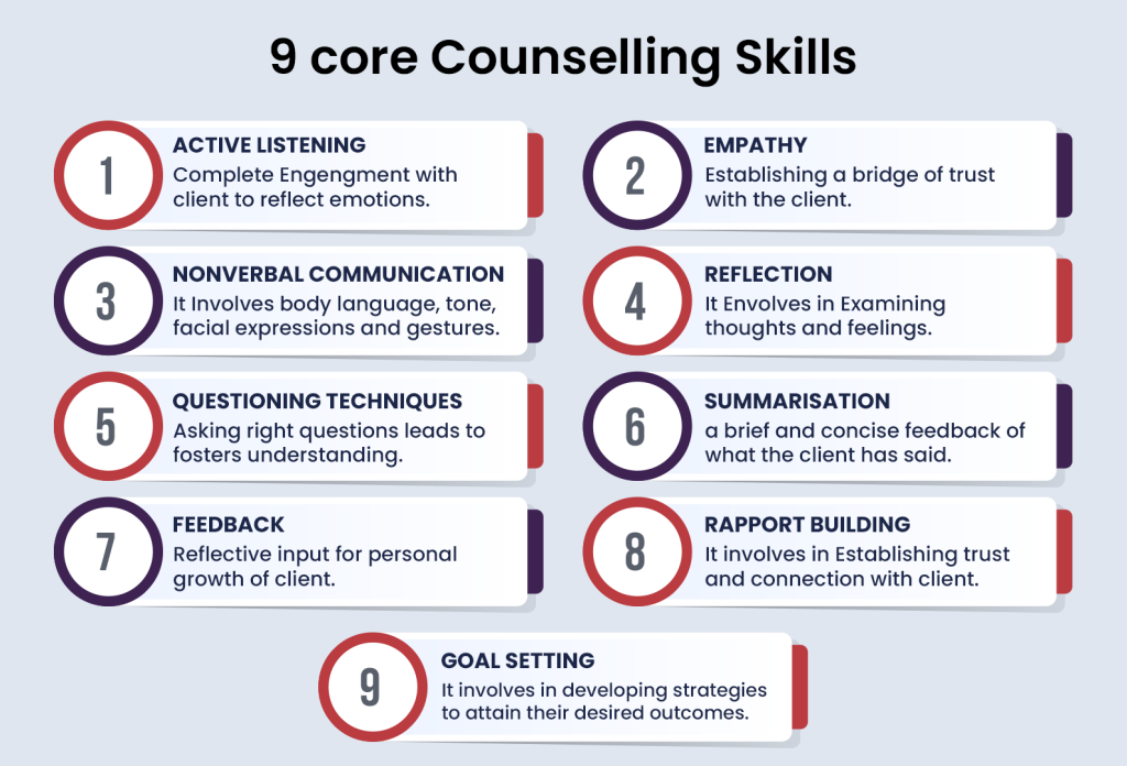 Mastering the 9 Core Counselling Skills