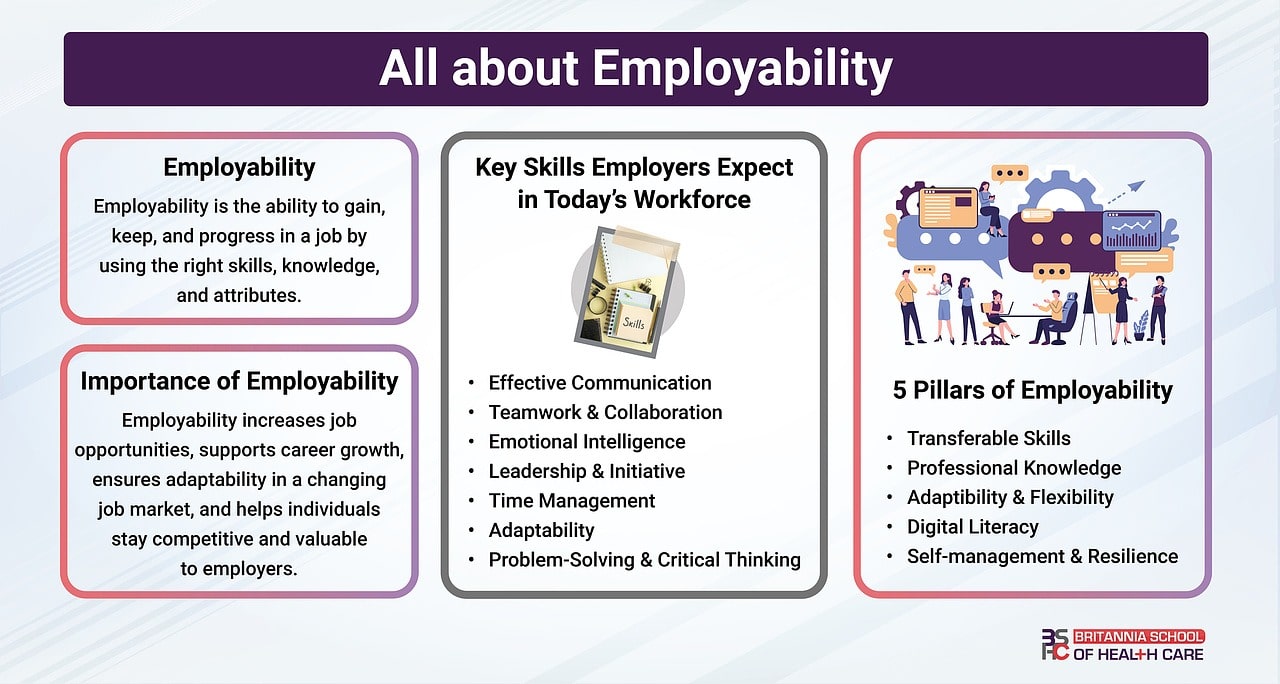 What is Employability and Why is it Important?