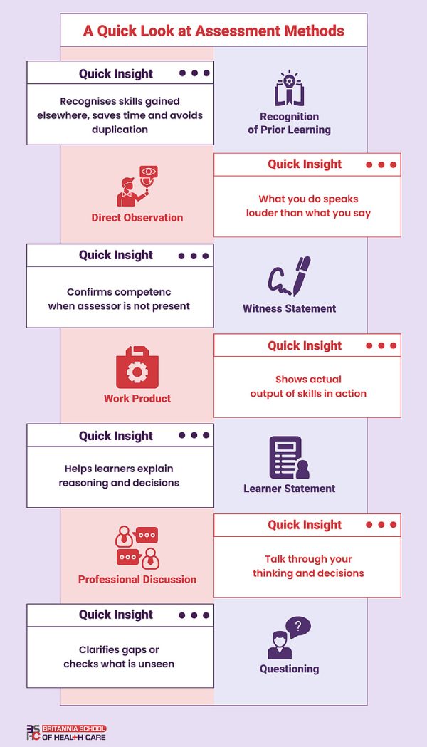 What are the 7 Methods of Teaching Assessment?